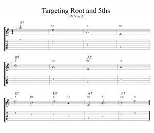 Blues Lesson: Improvisation - Guide Tone Target Notes - Bath Guitar School